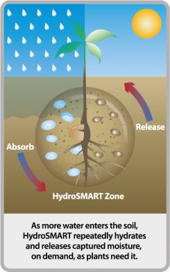 Sinclair HydroSMART Water Management - Water Mangement - Sinclair